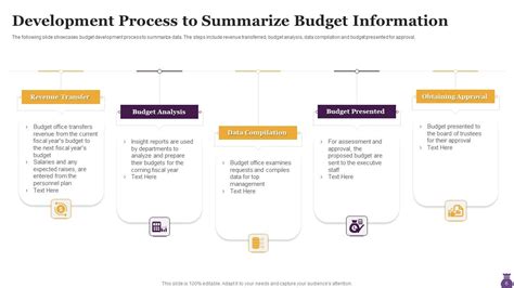 Budget Process Powerpoint Ppt Template Bundles Presentation Graphics