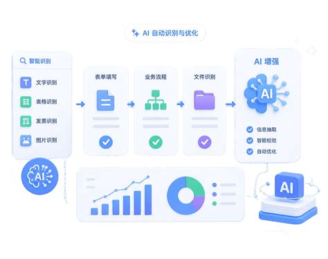 简道云 Ai零代码 Ai 智能应用平台ai业务系统平台