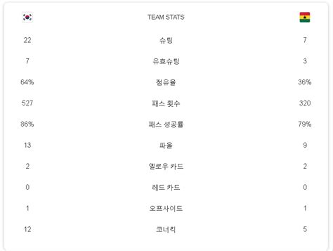 이렇게 하고 져서 다들 많이 아쉬워 하나봄 치지직 에펨코리아