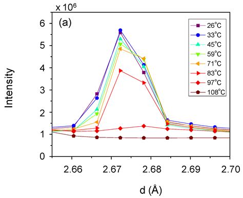 Lithium Hydroxide Structure