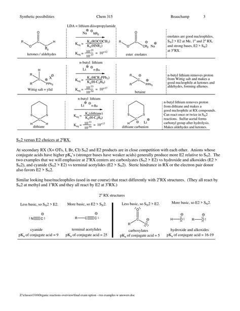 Ph Chemistry Organic Chemistry Reactions Study Guide Facebook
