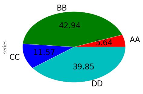 Plotting — Pandas 0141 Documentation