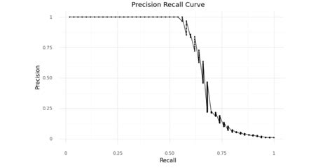 Optimal Threshold For Imbalanced Classification Towards Data Science