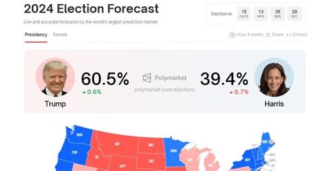 트럼프 당선 가능성↑증권가 증시 불확실성 커져