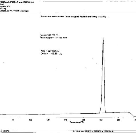 Dsc Of Ethylcellulose Download Scientific Diagram