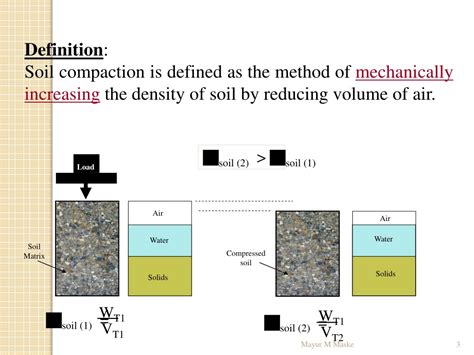 Compaction Definition