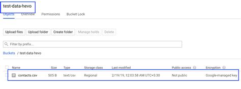 How To Move Data From Mongodb To Bigquery Using 2 Easy Methods Hevo