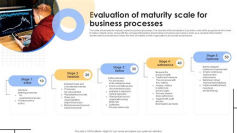 Scaling Business Powerpoint Presentation And Slides Slideteam