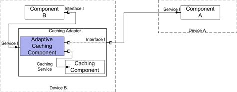 compression and decompression adaptation patterns download scientific
