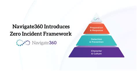 navigate360 introduces zero incident framework