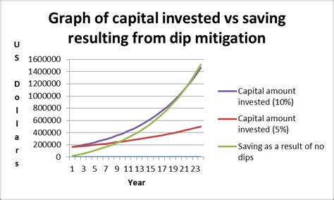 Break Even Point Occurs In Year 14 5 Inflation Rate Download Scientific Diagram