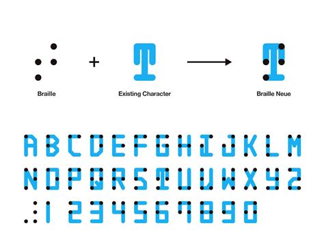 Braille Neue A Universal Typeface By Kosuke Takahashi That Combines