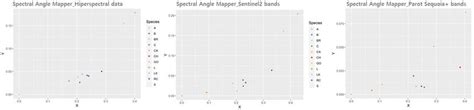 Spectral Angle Mapper Hyperspectral Information I From 350 To 2500