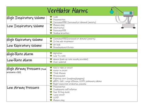 Ventilator Modes And Alarms Cheat Sheet Etsy Australia Ventilator Modes Cheating Cheat Sheets
