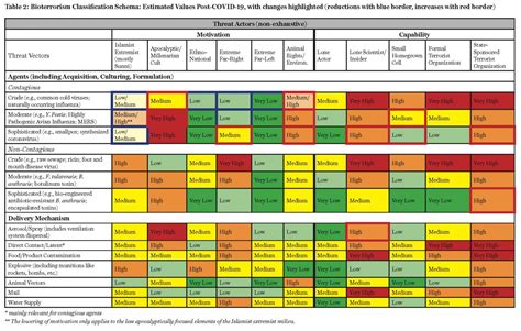 Going Viral Implications Of Covid 19 For Bioterrorism Combating