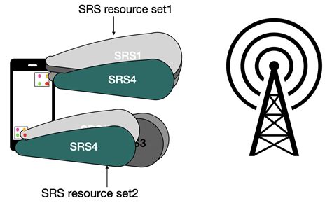 Rsrp Vs Rsrq Vs Rssi Wireless Theory