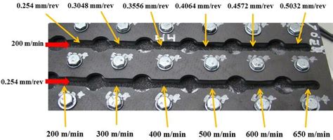 Cutting Condition For Each Trimmed Specimen Download Scientific Diagram