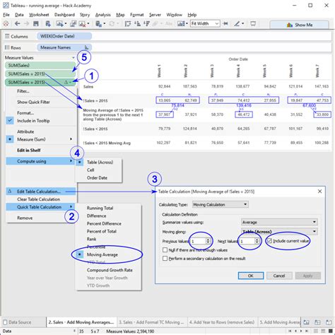 Tableau Friction Hack Academy Multiple Moving Averages