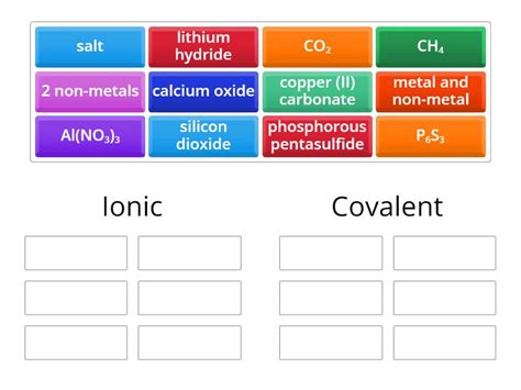 Ionic Or Covalent Group Sort