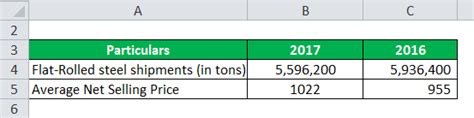 Sales Revenue Formula Calculator Excel Template