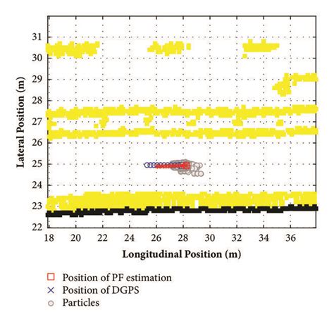 Convergence And Divergence Of Particles According To Road Markings