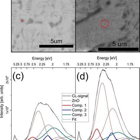 Secondary Electron Micrographs And Cl Spectra Acquired At 80 K From The Download Scientific