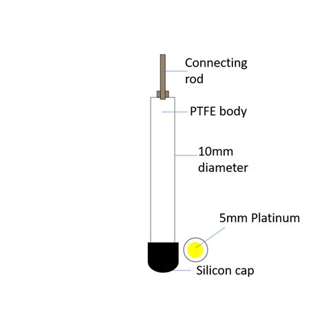 Gold Disc Electrode 5mm Disc Type Mtx Labs Electrochemical Devices
