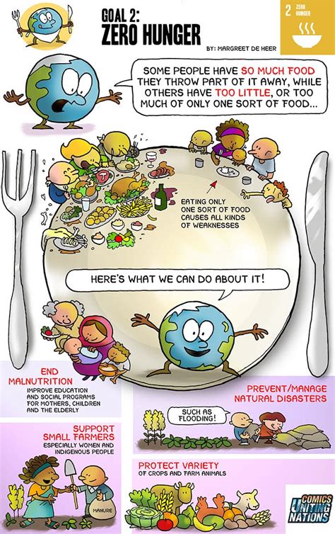 The Global Goals Sustainable Development Projects Sustainable