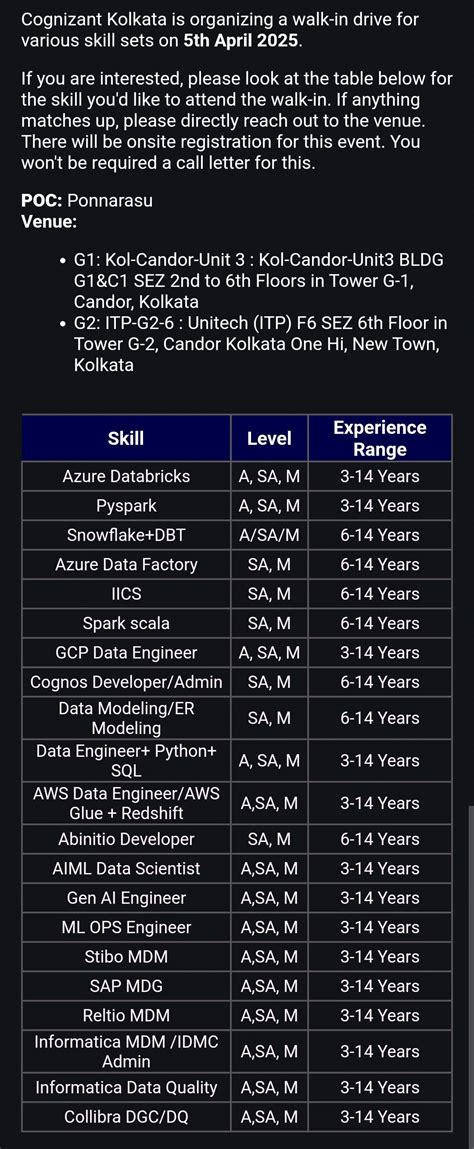 Job Jobalert Jobpost Hiringalert Vacancies Kolkata Kolkataithub Kowshik Sarker