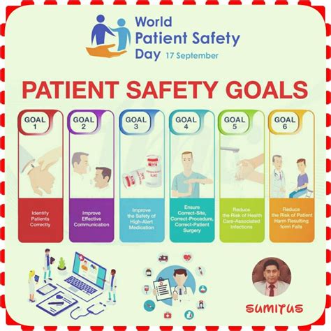 Patient Safety Poster Ideas