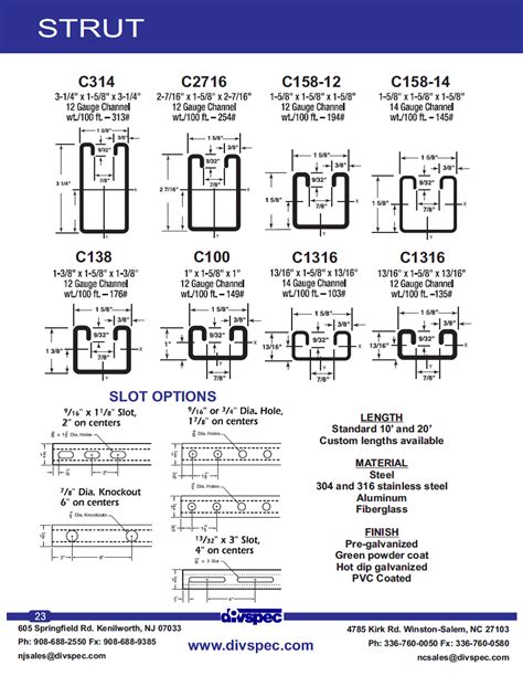 Pipe Strut Clamp Size Chart At Frank King Blog