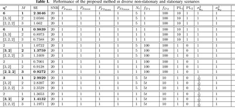 Table I From Exploiting Spatial And Temporal Correlations In Massive Mimo Systems Over Non