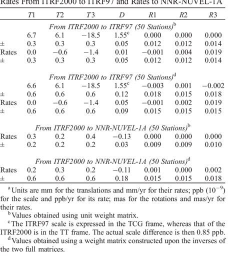 Z Notation Semantic Scholar