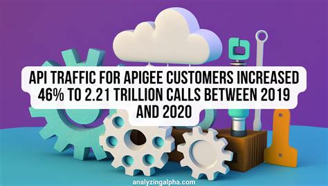 23 Amazing Api Statistics For 2023 Analyzing Alpha