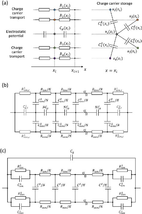 Transmission Line Models For Mixed Ionic Electronic Conductors Close To