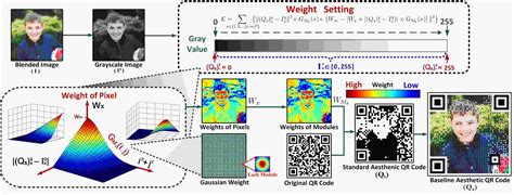 Stylize Aesthetic Qr Code Deepai