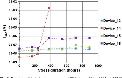 High Temperature Gate Bias And Reverse Bias Tests On Sic Mosfets Semantic Scholar