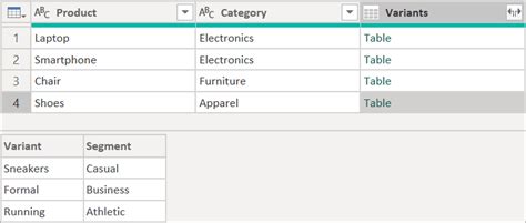 Tableexpandtablecolumn Table Function Power Query M