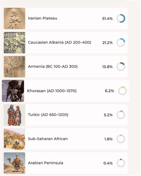 Iranian Results Nomad Junubi Rillustrativedna