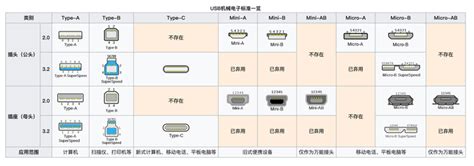 Usb C跟type C的区别在哪？ 知乎