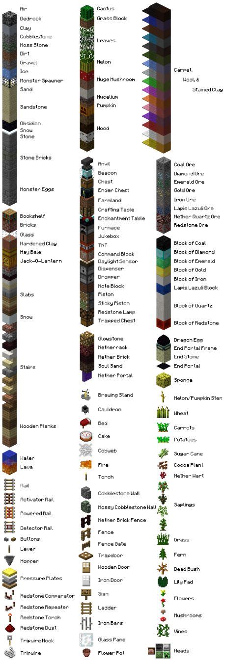 28 Minecraft Charts And Maps Ideas Minecraft Minecraft Tips Cool