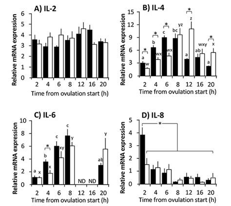Journal Of Reproduction And Development