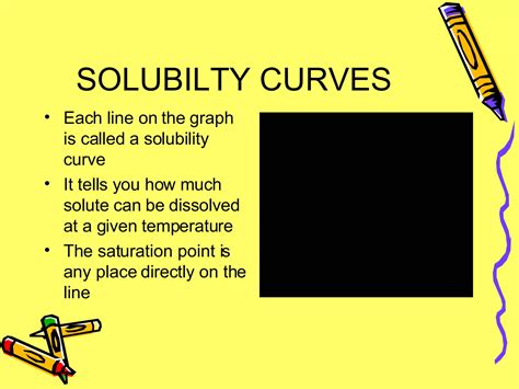 Solubilitynotes Ppt