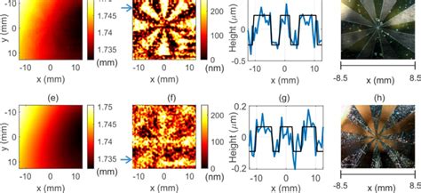 a 3d terahertz image of a siemens star with a depth of 10 7 µm etched