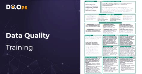 Data Quality Training How To Learn Data Quality Best Practices Dqops