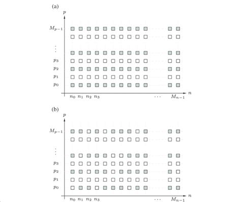 Undersampling Schemes Schemes For Spatially Undersampling The