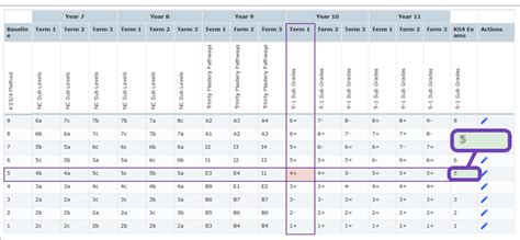 Sisra Analytics Ks34 How Are Sisra Basic Projections Sbp