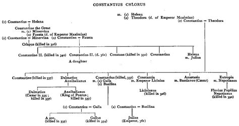 Who Were The Successors Of Constantine The Great Thecollector