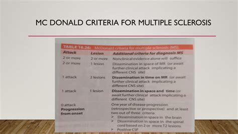 Multiple Sclerosis Diagnosispresentationpptx