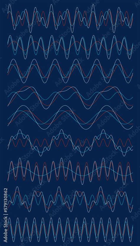 Complicated Harmonic Sine Wave Diagram